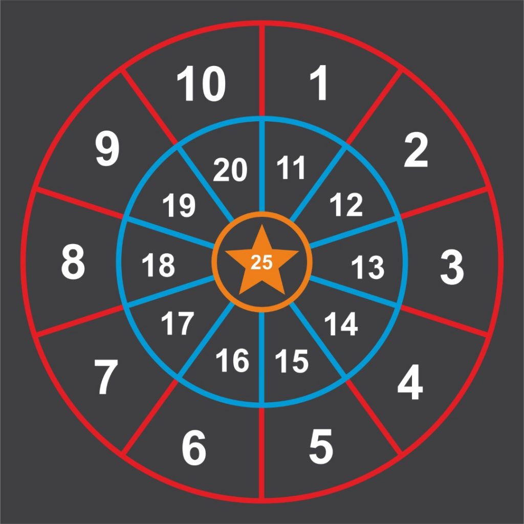 Number Target Outline - IQ Play