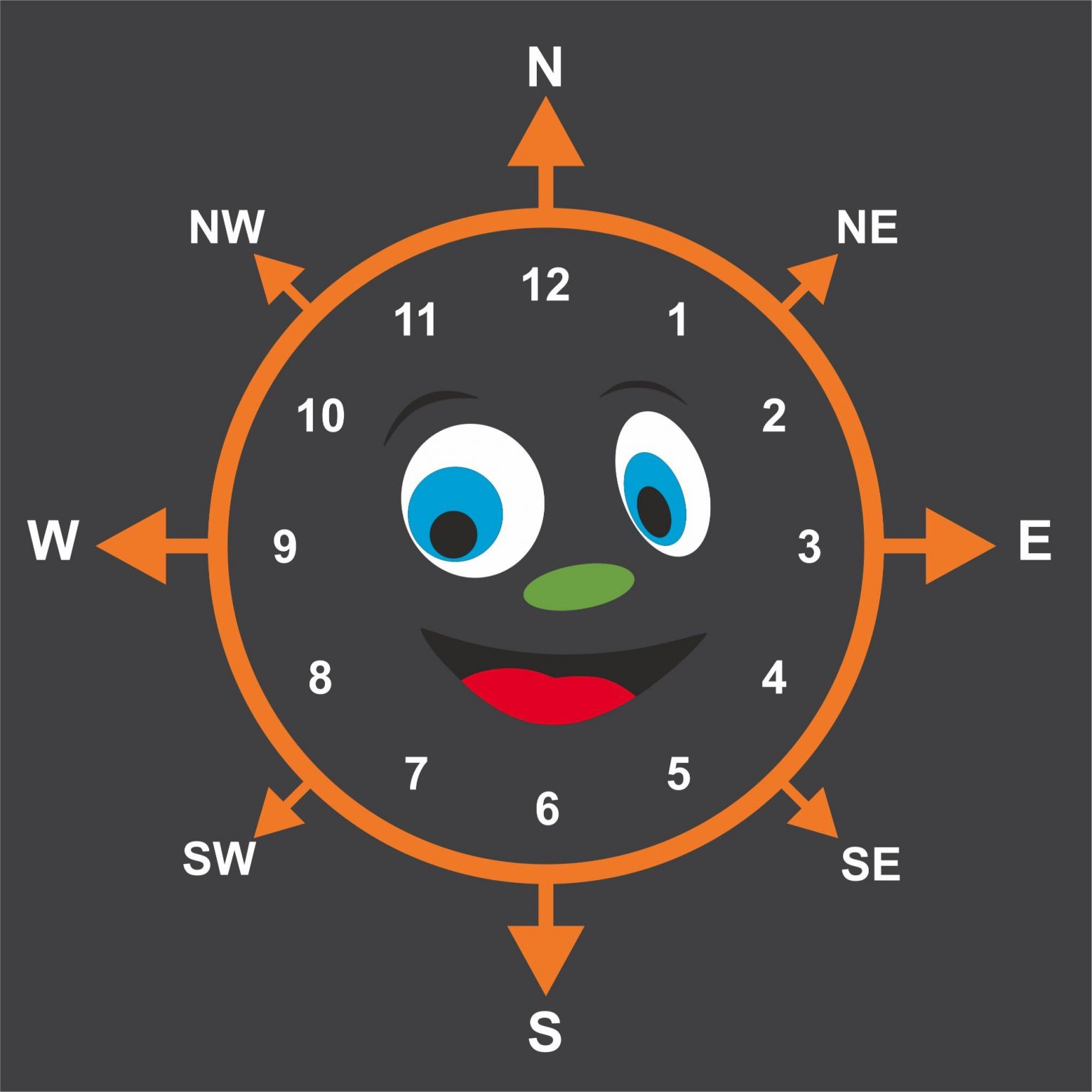 Smiley Face Compass Clock - IQ Play